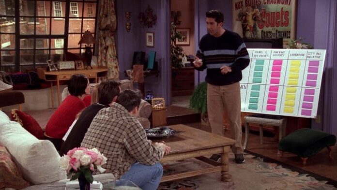 10 Props From FRIENDS & Their Story